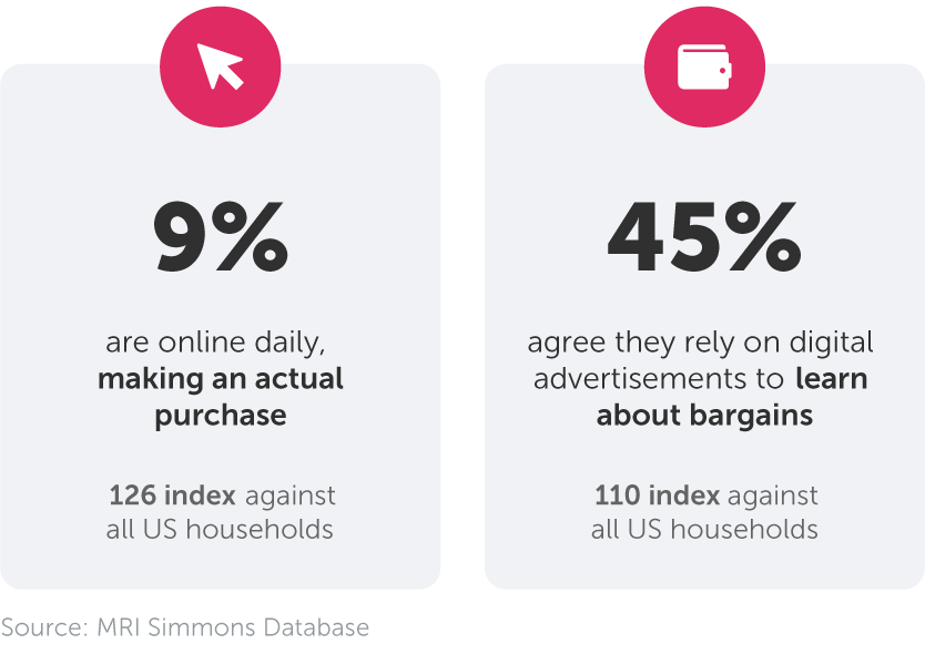 Toys: IPN Campaign Performance